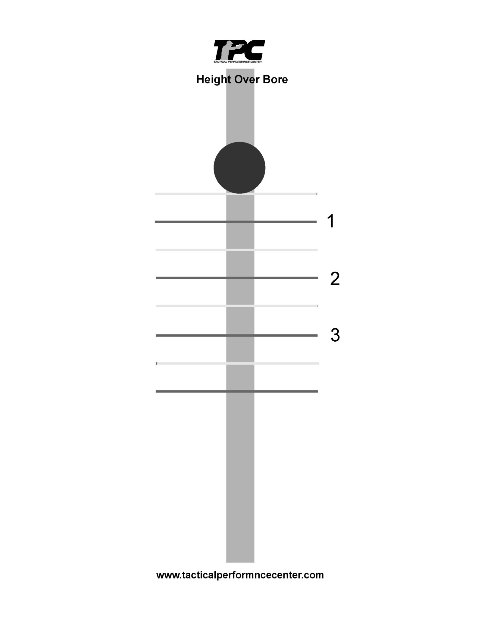 TPC Targets – TPC